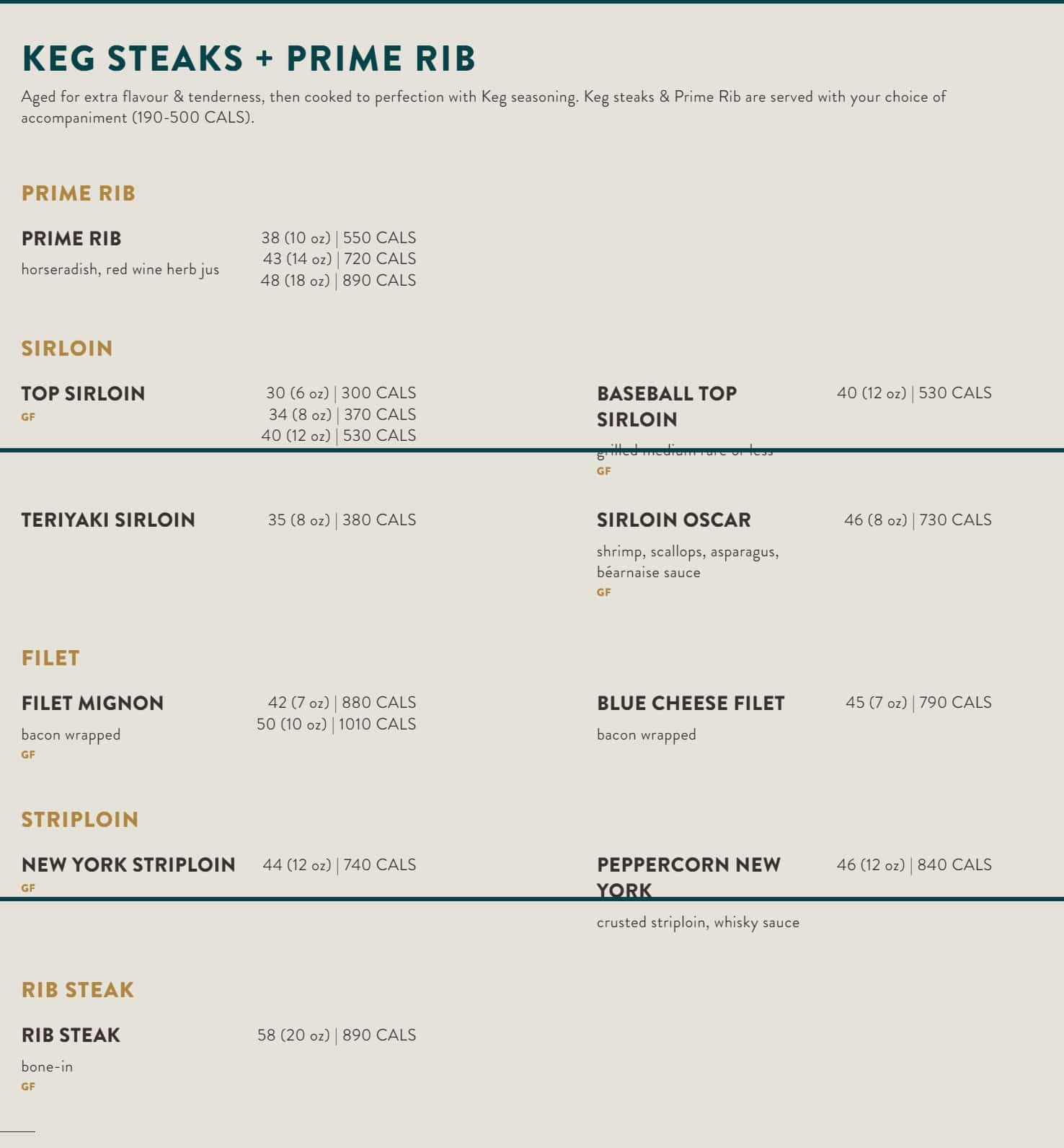 The Keg Menu Prices Canada